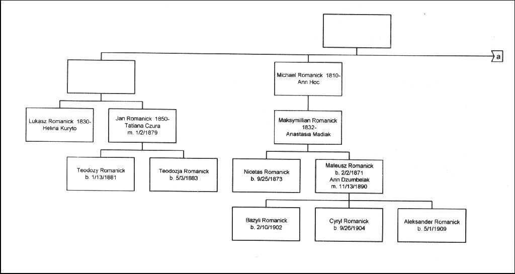 Frank Romanick - "Are You My Relatives?"
